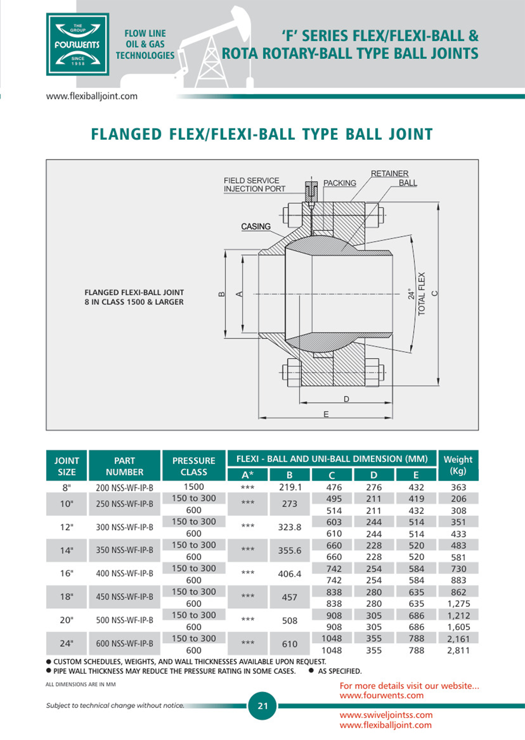 Swivel ball joints for Aph soot blower system - Barco swivel ball joints
